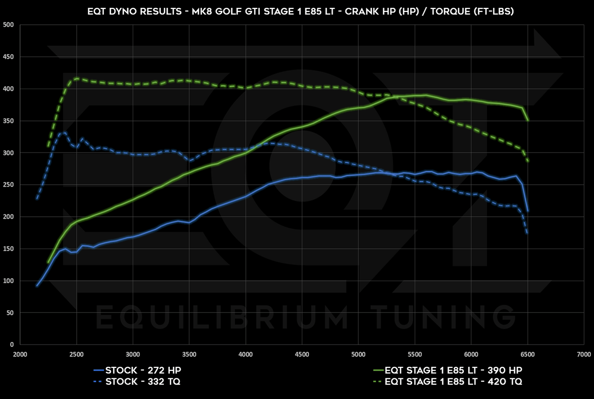 EQT Staged ECU Tune - VW MQBe GTI 2.0T (Mk8) – Equilibrium Tuning, Inc.