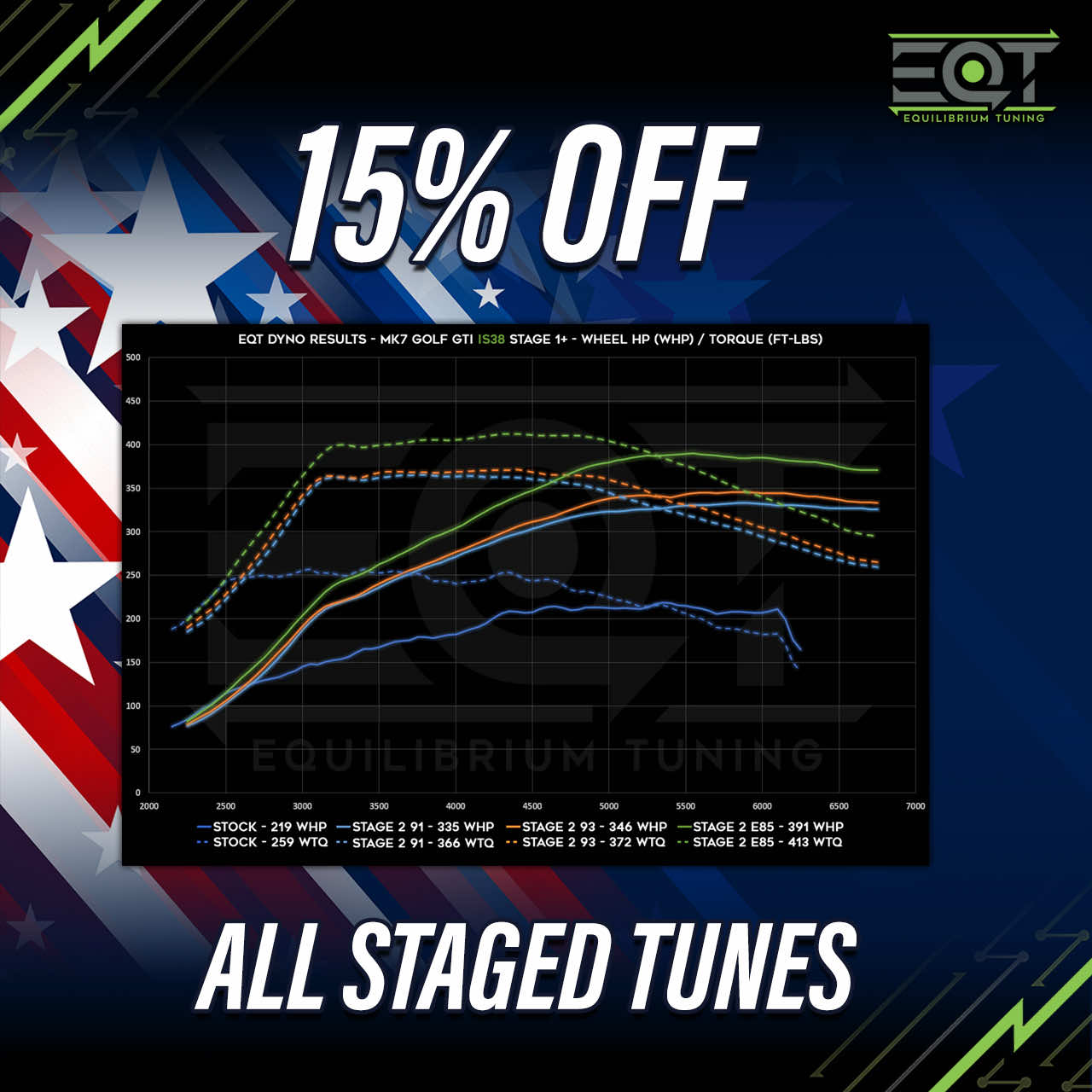 Current Sales – Equilibrium Tuning, Inc.