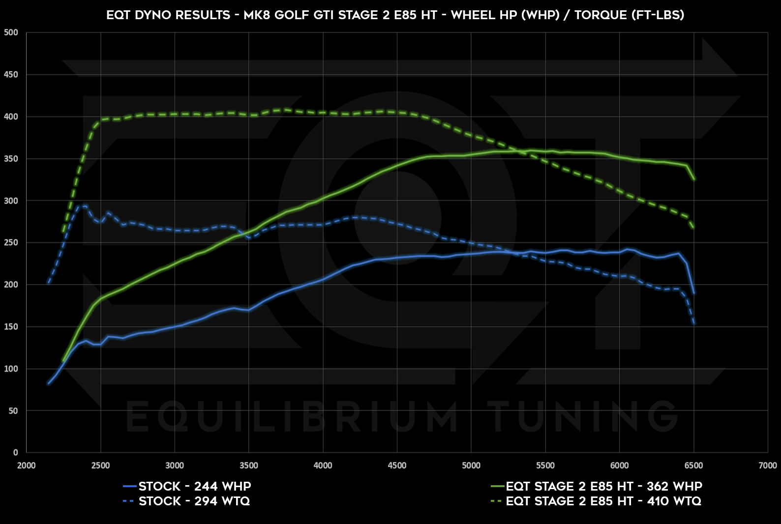 Cobb V3 Accessport - VW MQBe GTI 2.0T (Mk8) – Equilibrium Tuning, Inc.