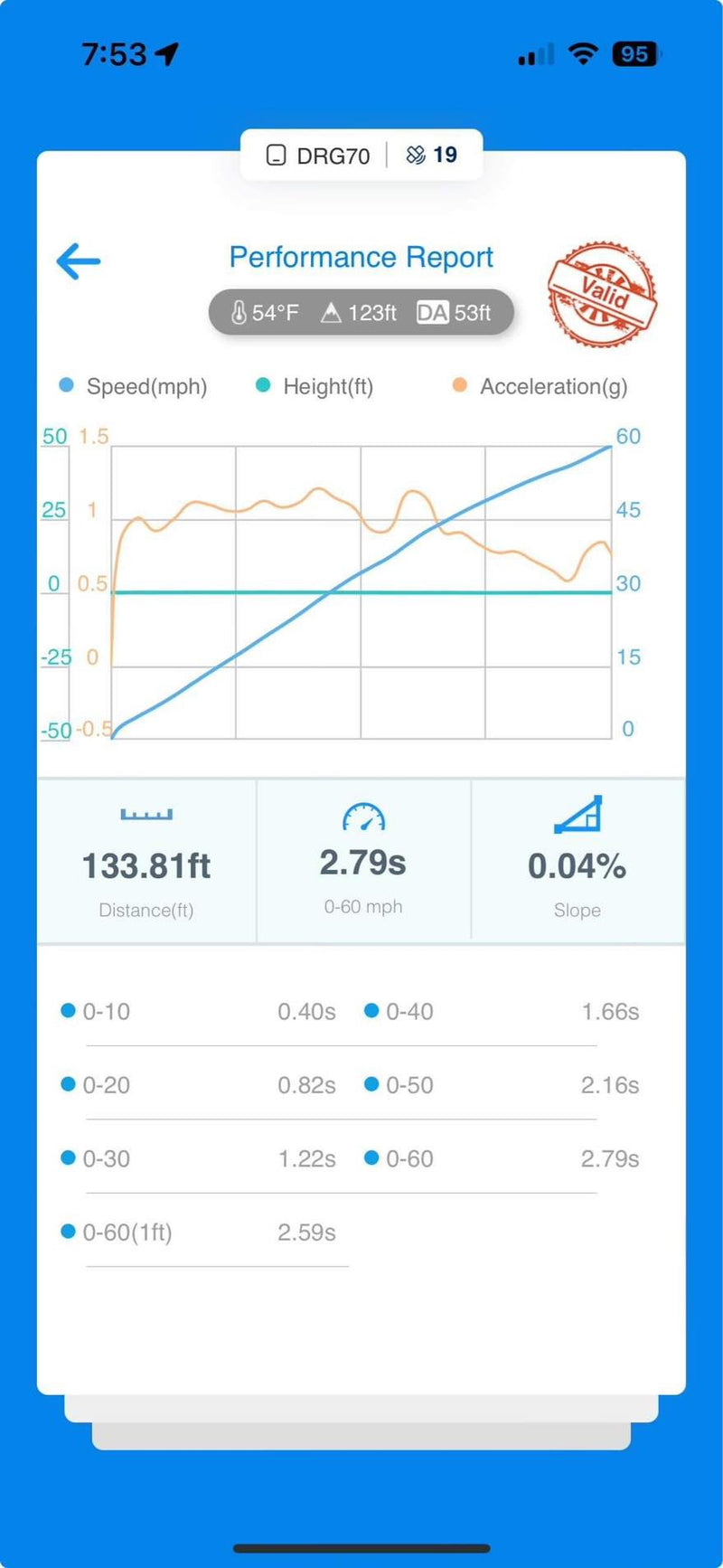 EQT Staged ECU Tune - VW MQBe Golf R 2.0T (Mk8) – Equilibrium Tuning, Inc.