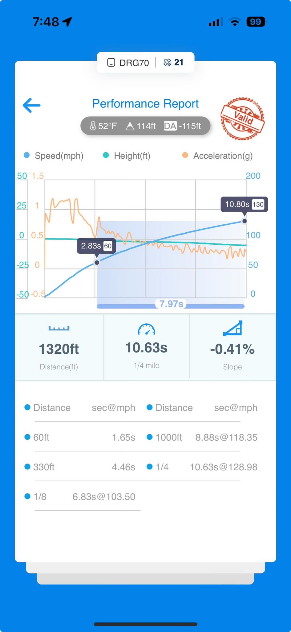 EQT Staged ECU Tune - VW MQBe Golf R 2.0T (Mk8) – Equilibrium Tuning, Inc.