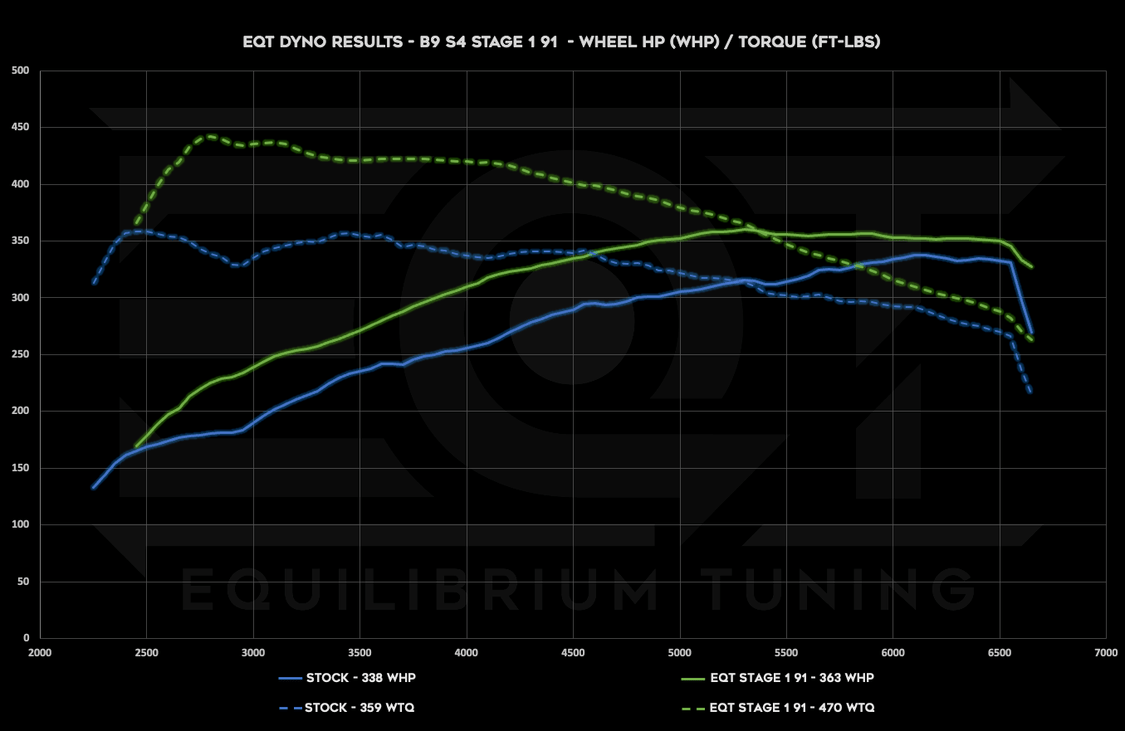 Current Sales – Equilibrium Tuning, Inc.
