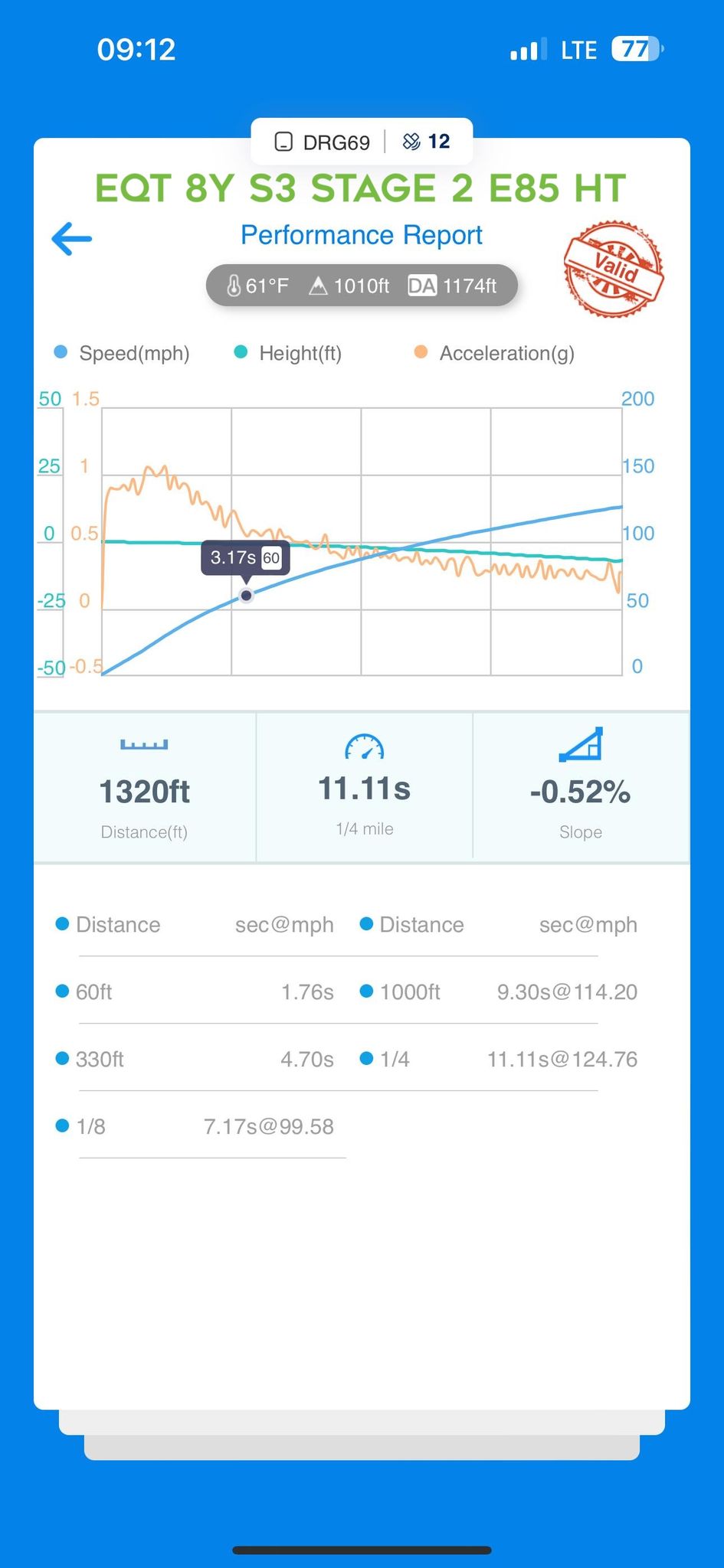 EQT Staged ECU Tune - VW MQBe Golf R 2.0T (Mk8) – Equilibrium Tuning, Inc.