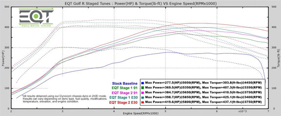 EQT Typhoon Turbocharger - VW/Audi MQB 1.8T/2.0T – Equilibrium Tuning, Inc.