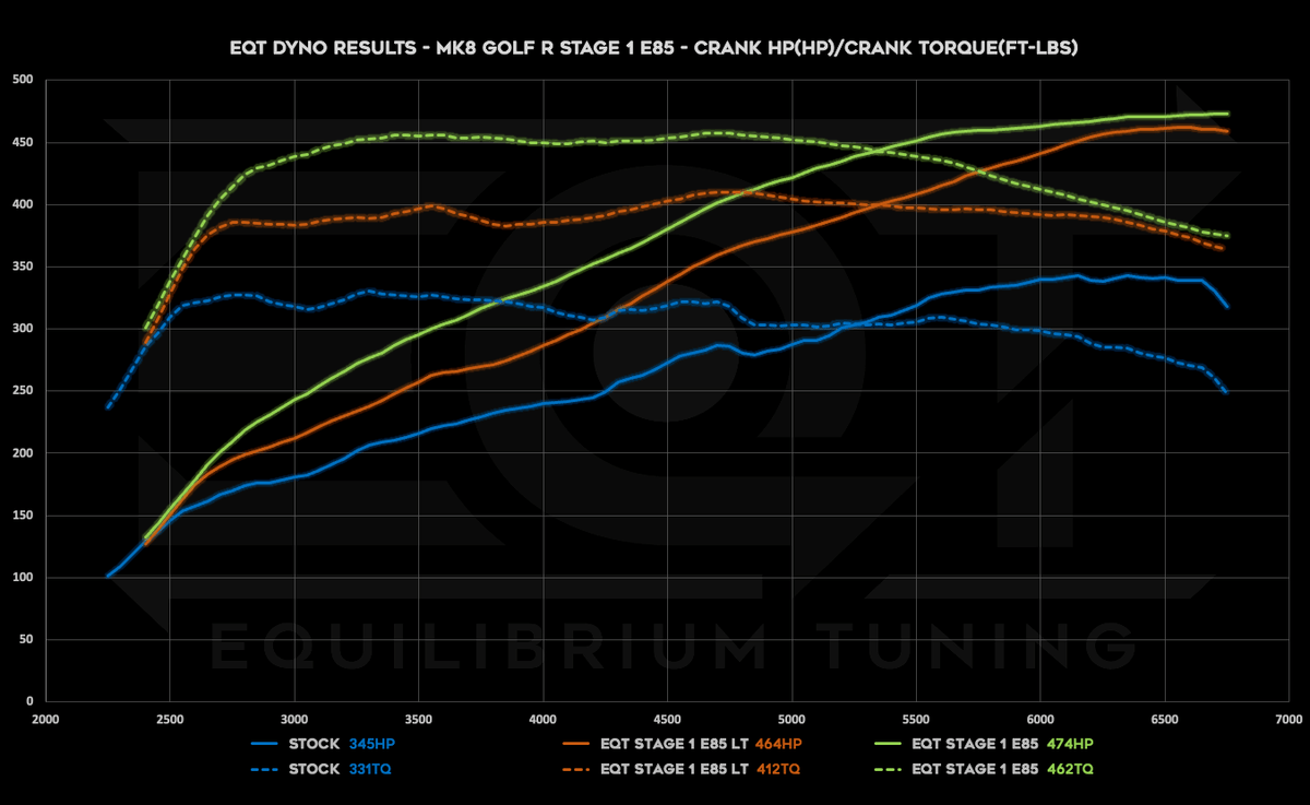 EQT Custom ECU Tune - VW MQBe Golf R 2.0T (Mk8) – Equilibrium Tuning, Inc.