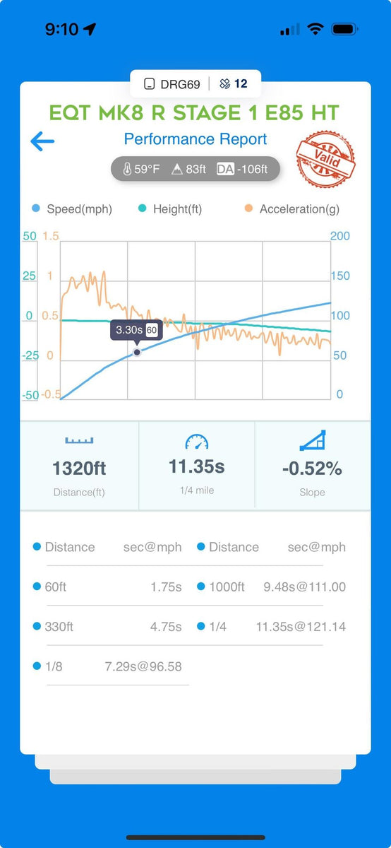 EQT Staged ECU Tune - Audi MQBe S3 2.0T (8Y) – Equilibrium Tuning, Inc.