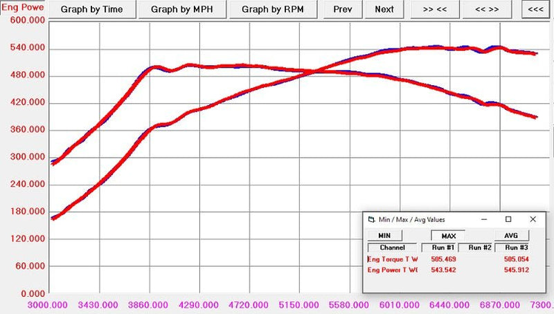 EQT Vortex Turbocharger - VW/Audi MQB 1.8T/2.0T – Equilibrium Tuning, Inc.