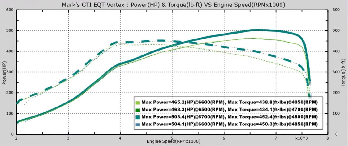 EQT Vortex Turbocharger - VW/Audi MQB 1.8T/2.0T – Equilibrium Tuning, Inc.